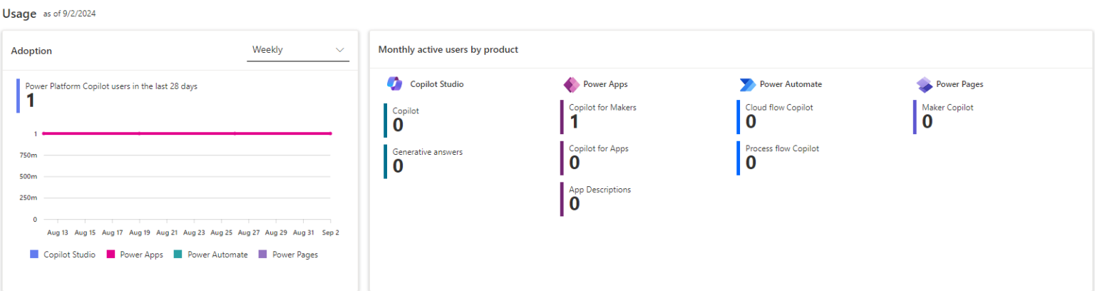 Introducing the Manage Copilot (preview) in Power Platform admin center ...