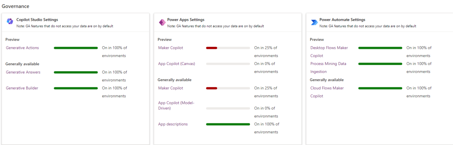 Introducing the Manage Copilot (preview) in Power Platform admin center ...